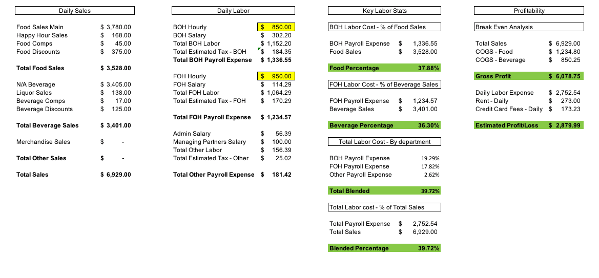 An Example of a Restaurant’s Daily Report | Zachary Weiner
