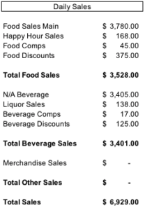 An Example of a Restaurant’s Daily Report | Zachary Weiner